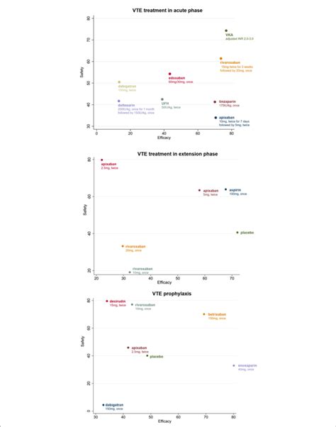 figure clustered ranking plot of the diierent treatments based on