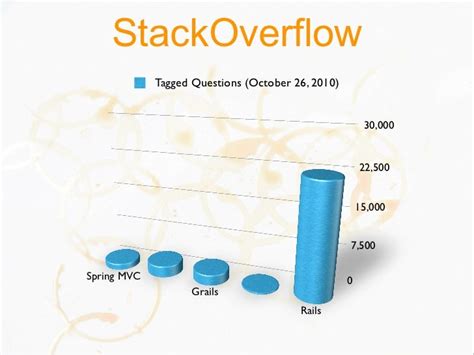 Comparing Jvm Web Frameworks Devoxx 2010