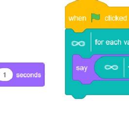 Code That Iterates Over The Values Of A List With Traditional Scratch Download Scientific