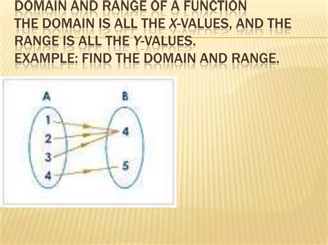 Function And Their Graphs Ppt PPTX