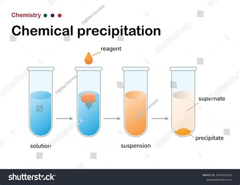 Precipitation Chemistry Chemical Reaction Solution Diagram