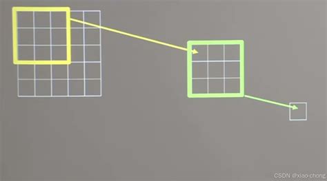 Tensorflow—第五讲卷积神经网络tensorflow卷积神经网络 Csdn博客