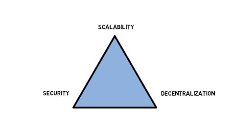 Ethereum Layer Scaling Explained Finematics