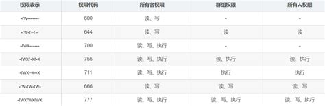 权限问题无法创建目录 权限不够 KYS 博客园