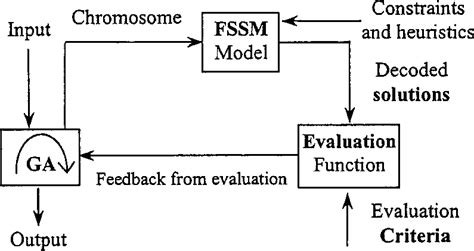 Genetic Algorithm Model For Scheduling Of Precast Production Download Scientific Diagram
