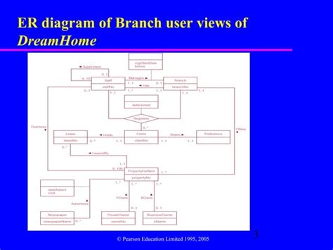 Er Modelling Using Uml Ppt Databases Computer Software And
