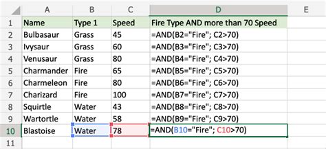 Excel AND Function