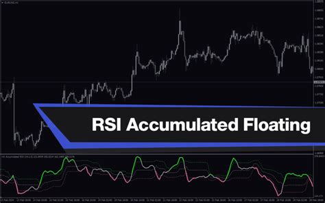 Rsi Accumulated Floating Level MT Indicator Download For FREE MT Collection
