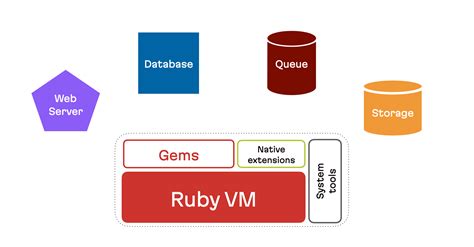 Ruby On Rails On Webassembly The Full Stack In Browser Journey Webdev