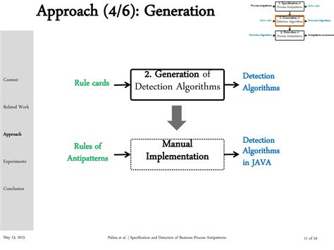 Specification And Detection Of Business Process Antipatterns Ppt