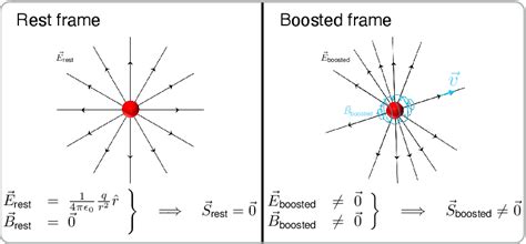Figure 6 From Balance Laws As Test Of Gravitational Waveforms Semantic Scholar