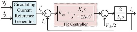 Applied Sciences Free Full Text Practical Submodule Capacitor