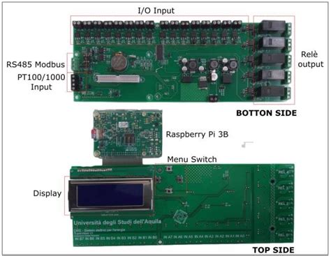 The Implemented Board The Digital Input Signals Are Captured By Download Scientific Diagram