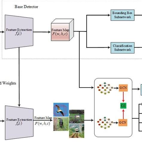 Shows The Detection Results Of The Model In This Paper The Person And
