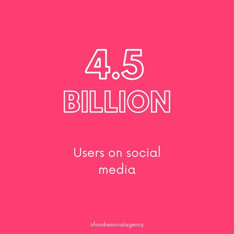 Oliver Cruse On Linkedin Super Important Stuff Why Leave So Many Potential Customers On The Table