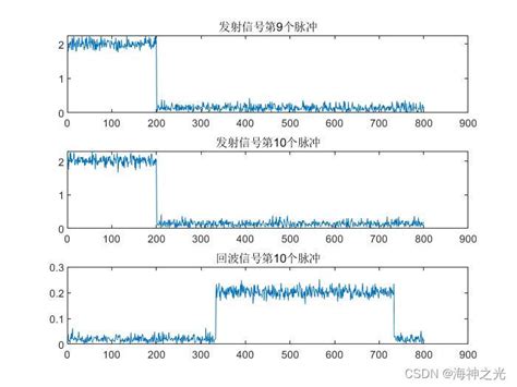 【雷达抗干扰】雷达波形调频率捷变抗多目标干扰【含matlab源码 4289期】频率捷变雷达 Matlab 代码 Csdn博客