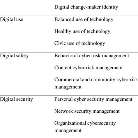PDF From Digital Literacy To Digital Intelligence A Comparative Study Of Digital Literacy