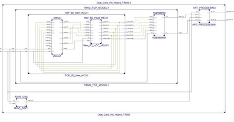 The Second Level Block Diagram Of The Dual Core High Speed Hybrid Trng