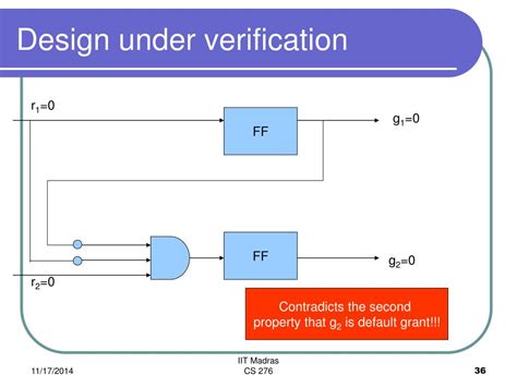 PPT Digital Design Verification PowerPoint Presentation Free Download ID