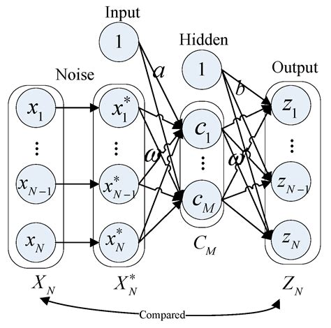Sensors Free Full Text Multi Objective Optimization Method For