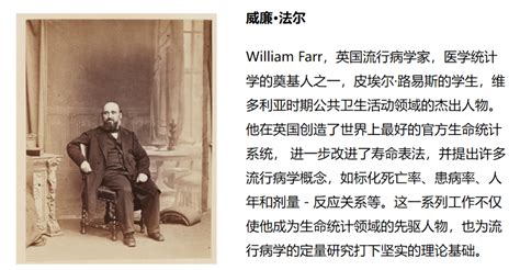 《实用医学统计学与sas应用》学习笔记 绪论 csdn博客
