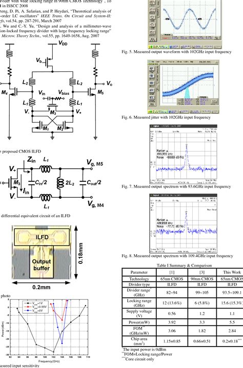 Figure 1 From 93 5∼109 4ghz Cmos Injection Locked Frequency Divider With 15 3 Locking Range
