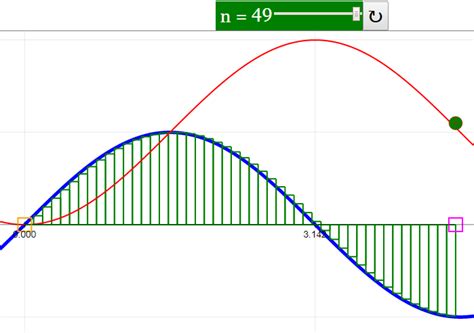 Definite Integral Javascript Simulation Applet Html5 Zonebahama