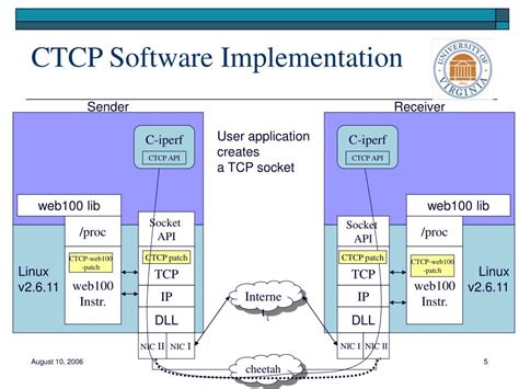 Ppt Circuit Tcp Ctcp Powerpoint Presentation Free Download Id