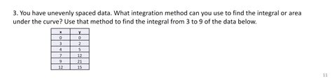 solved you have unevenly spaced data what integration
