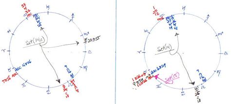 Placidus Cusps 11th 12th 2nd 3rd 11th 12th 2nd 3rd