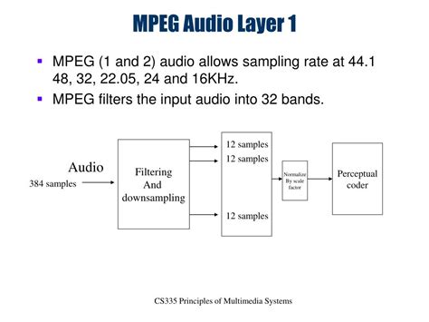 PPT Audio PowerPoint Presentation Free Download ID 4255869