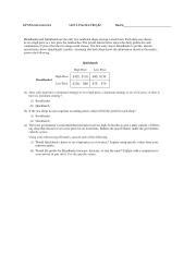 AP Micro Unit 4 Practice FRQ 2 Docx AP Microeconomics Unit 4 Practice FRQ 2 Name Course Hero