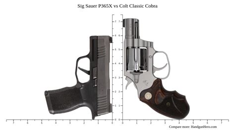 Sig Sauer P X Vs Colt Classic Cobra Size Comparison Handgun Hero