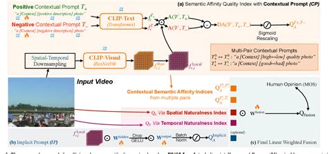 Figure 1 From Towards Robust Text Prompted Semantic Criterion For In The Wild Video Quality