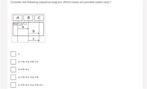 Solved Consider The Following Sequence Diagram Which Traces