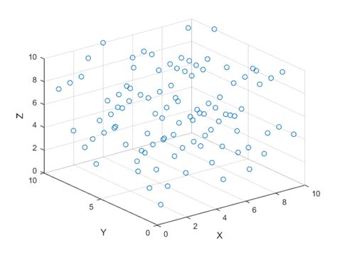 Matlab Latin Hypercube Sampling Of 5 Indepentent Distributions
