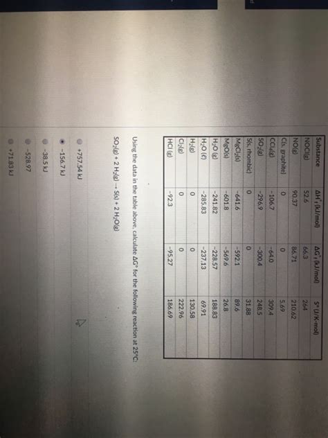 Solved Using The Data In The Table Above Calculate Delta
