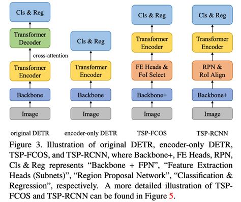 如何用transformer来做目标检测？一文简述dert及其变体 csdn博客