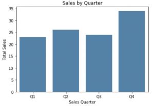 How To Change Axis Labels On A Seaborn Plot With Examples