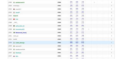 Competitiveprogramming Dsa Codeforces Problemsolving Cpp