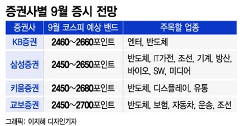 2차전지→초전도체 다음은호실적에 빛날 이 종목 쌀 때 줍줍