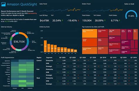 Exploring The World Of Generative Bi