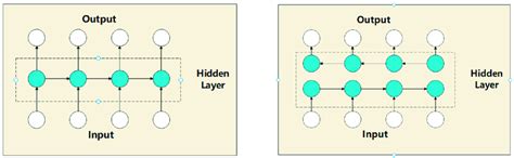 Lstm Unit Structure Download Scientific Diagram