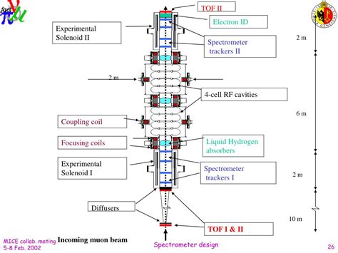 Ppt Spectrometer Design Powerpoint Presentation Free Download Id