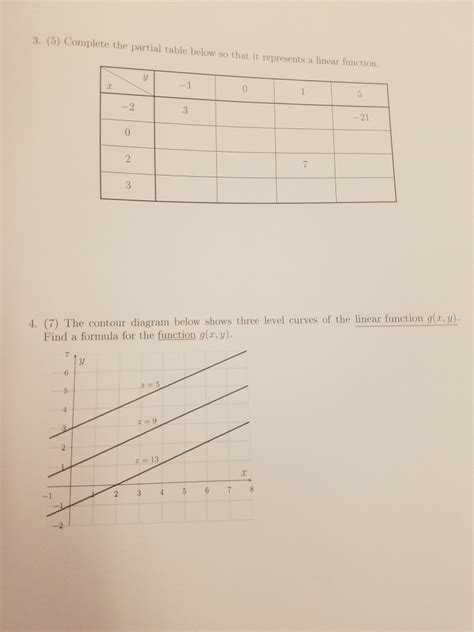 Solved Complete The Partial Table Below So That It
