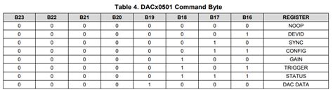 DAC80501 SPI Data Converters Forum Data Converters TI E2E Support Forums