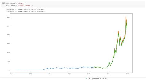 GitHub KadamPriyanka Stock Price Prediction And Forecasting Utilized Real Time Data From