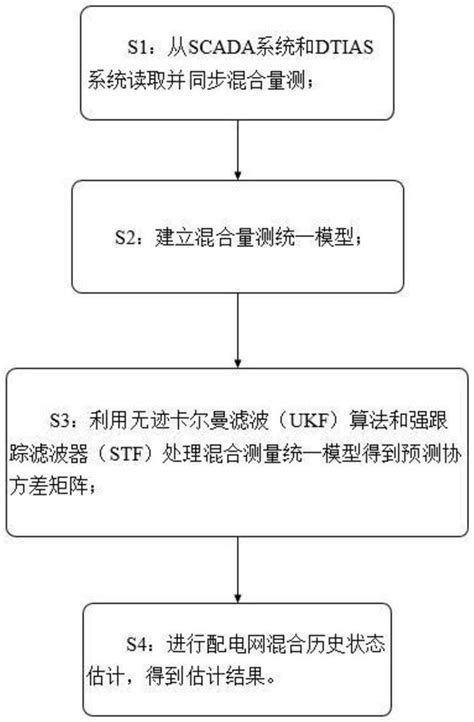 Power Distribution Network Mixed Historical State Estimation Method Based On Scada And Dtias