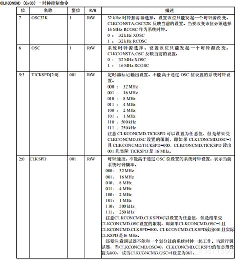 zigbee 串口实验初始化 笔记 clkconcmd csdn博客