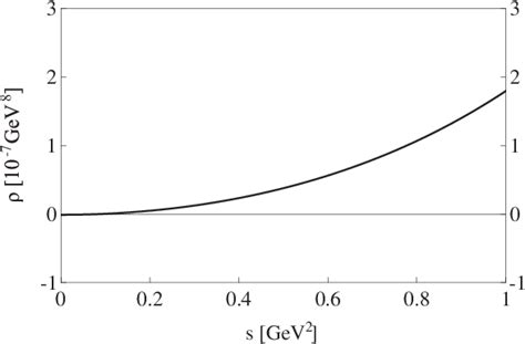 Figure 1 From Chiral Structure Of Scalar And Pseudoscalar Mesons Semantic Scholar